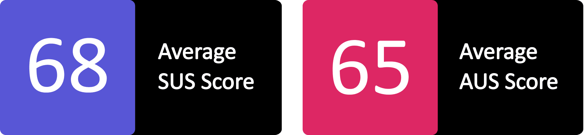 Usability testing & benchmarking accessibility: A year in review