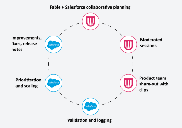 How Salesforce shapes AI UX design with accessibility | Fable
